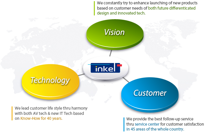 AUDIO&COMMUNICATIONS PROFESIONAL-COMPANY